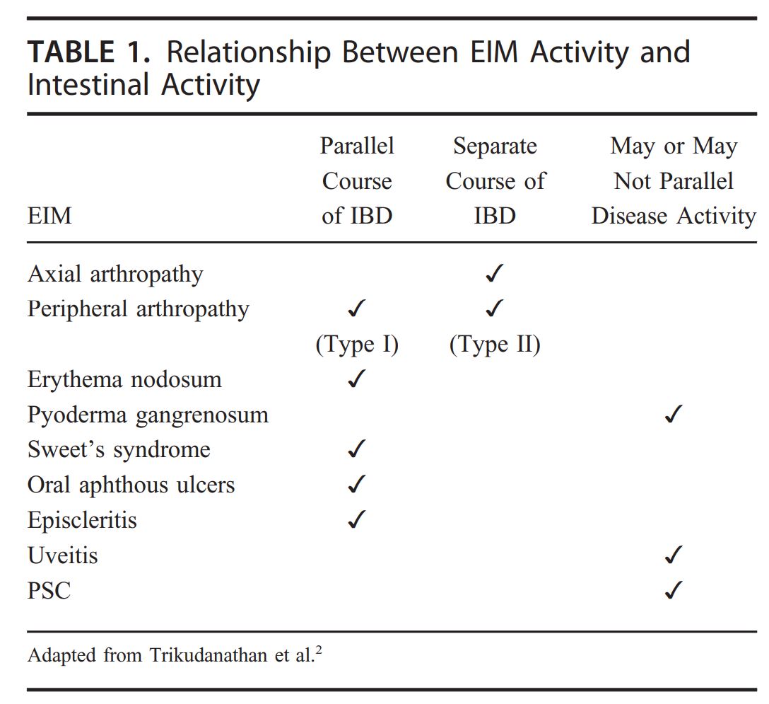炎症性腸疾患（潰瘍性大腸炎やクローン病）と関節の痛み - 豊田土橋リウマチクリニック｜愛知県の関節リウマチ治療専門外来（専門医）